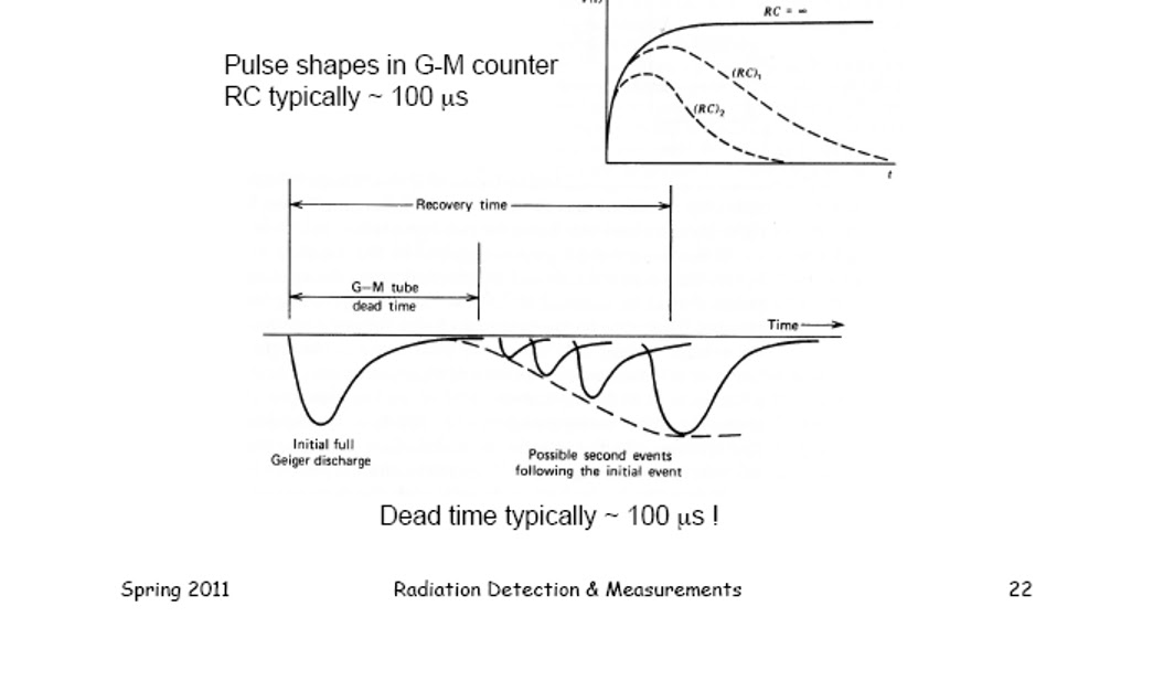 Conceptual Physics: How a GM tube operates?