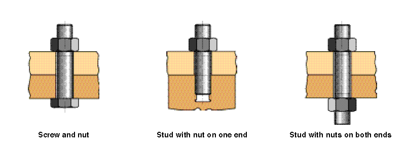 Bolt Tightening Methods , Applications , and Devices