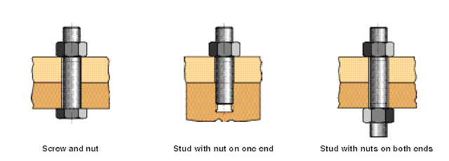 Bolt Tightening Methods , Applications , and Devices