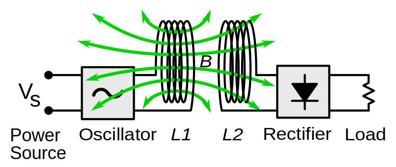 Wireless power transfer(WPT) / wireless energy transmission