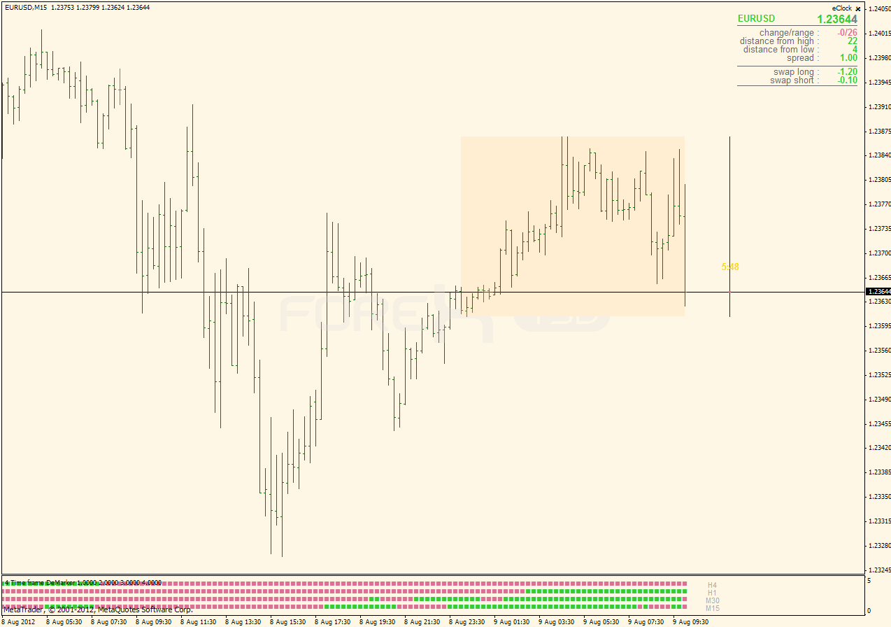 Trade Forex Easy - Learn How to Forex Trading Success: 4 Time Frame MT4 ...