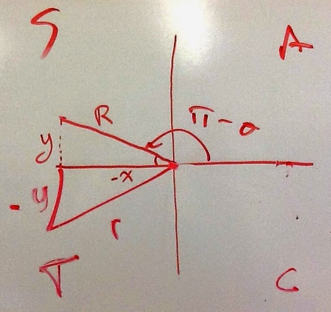 Mhf 4u Mr Os Classes Semester 1 201415 Creating The Trigonometric Equalities Between