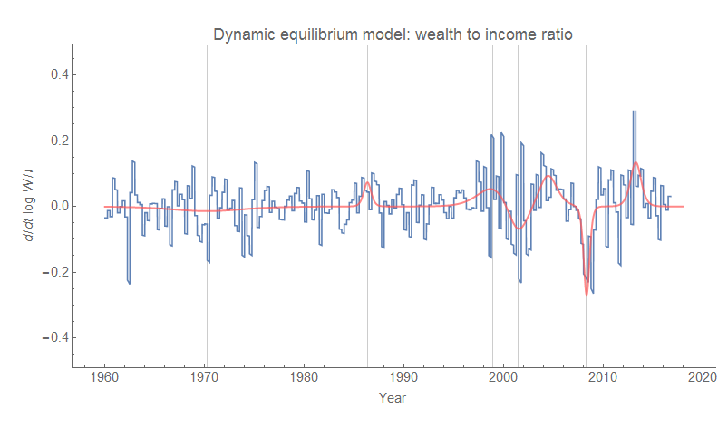 Information Transfer Economics: A desired wealth to income ratio as a ...