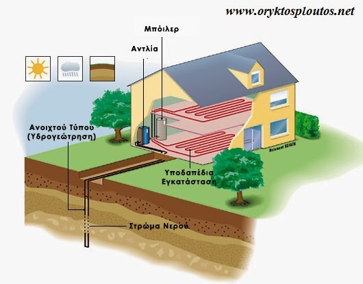 Επισκόπηση της Ευρωπαϊκής Νομοθεσίας περί Αβαθούς Γεωθερμίας ...