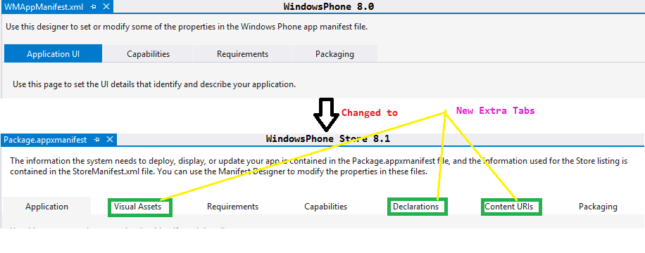 Requirements to work with this post: