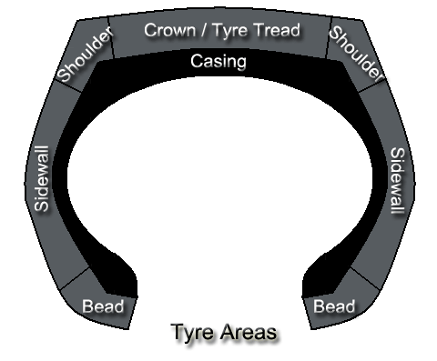 Mechanical World: Tyres - Engineering Behind It. + Airless Tyres - The ...