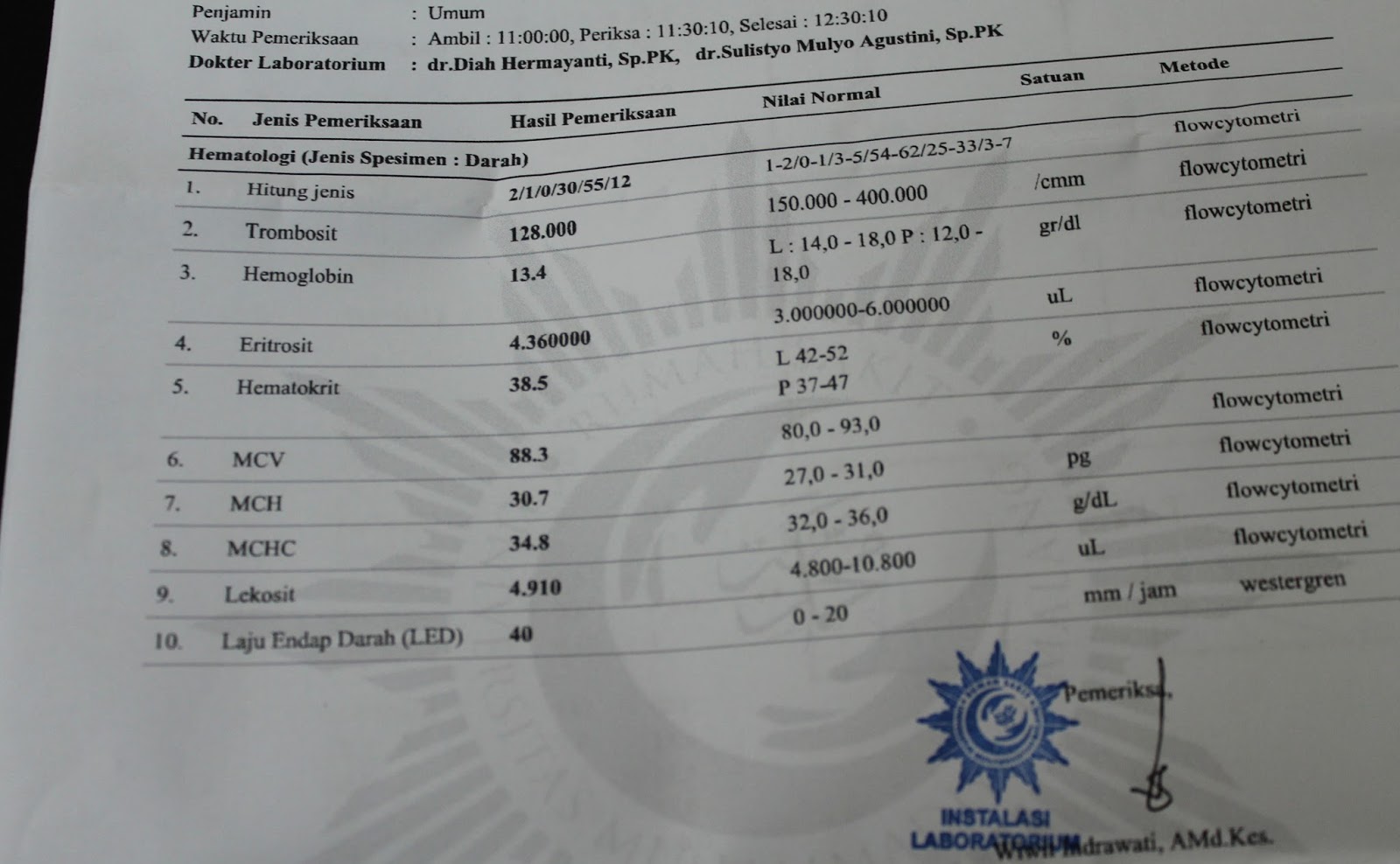 Amalia Sardjono: Pengalaman Demam Berdarah DB DBD