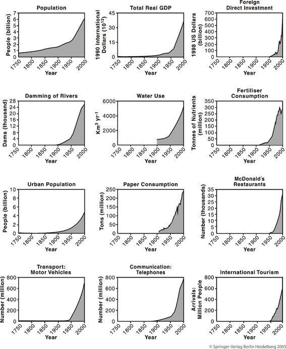 Sea Illumination: How has Human Overpopulation Caused Major Loss of ...
