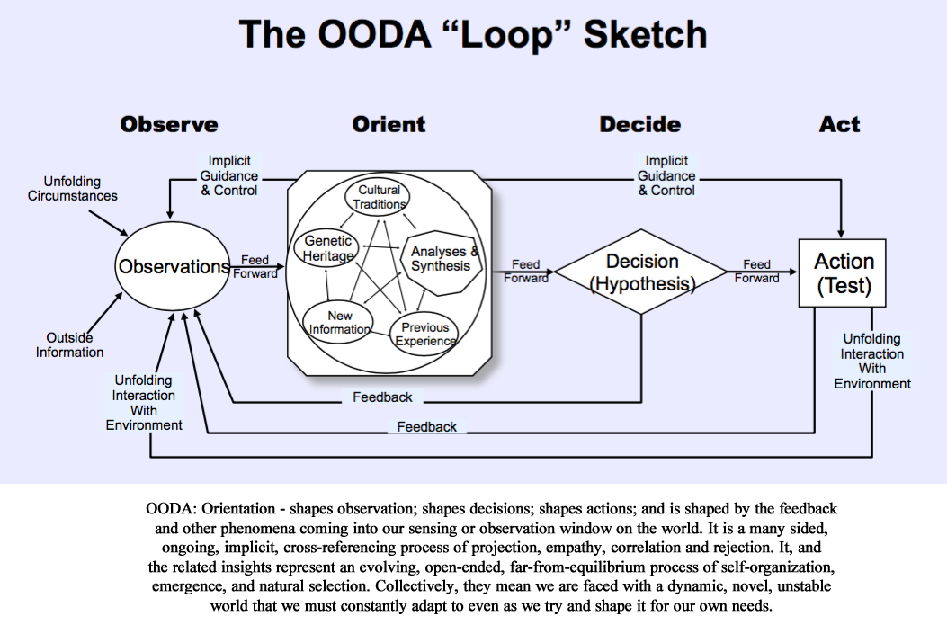 Okinawan Fighting Art "Ti"