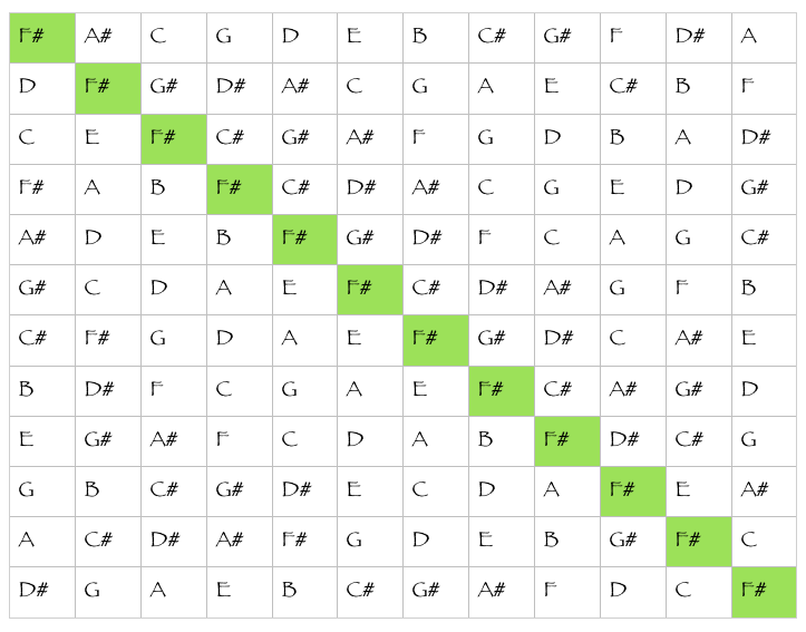 Western Music: Matrix