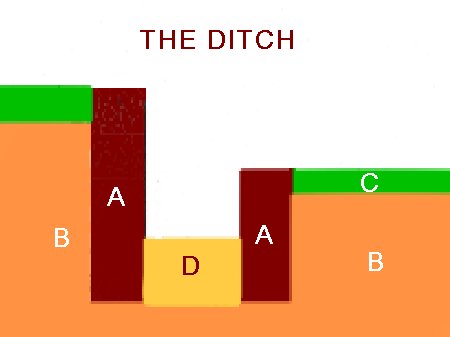 Victoria West Lawn Bowling Club: The Bowling Green Ditch.
