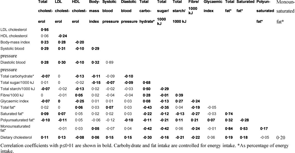 Mandy Reinfeld s Blogs Correlation Matrix mandy-reinfeld-s-blogs-correlation-matrix