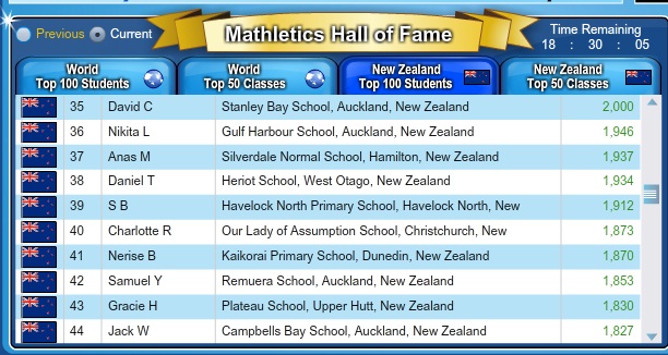 Room 3 OLA, 2012: Mathletics