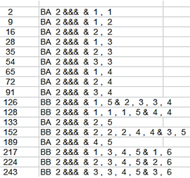 Números y hoja de cálculo: Los cinco cubos
