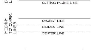 Interior Design - Line Types