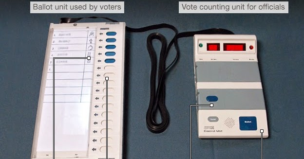 BJ's nocabbages: Saturday Infographic - How EVM Works