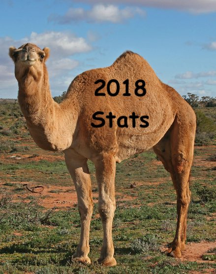 Claus Ibsen Davsclaus Riding The Apache Camel Apache Camel 2018 Numbers