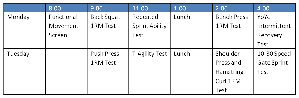 .: Screening, Monitoring, Evaluation & Reporting