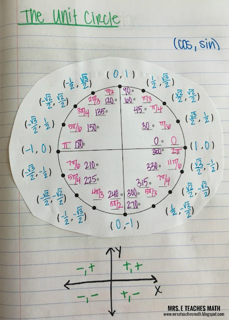 Unit Circle INB | Mrs. E Teaches Math