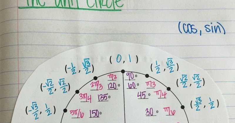 Unit Circle INB | Mrs. E Teaches Math
