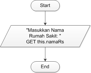 Modul Java Inheritance : Program Pasien Rumah Sakit - Mikamerah Blog