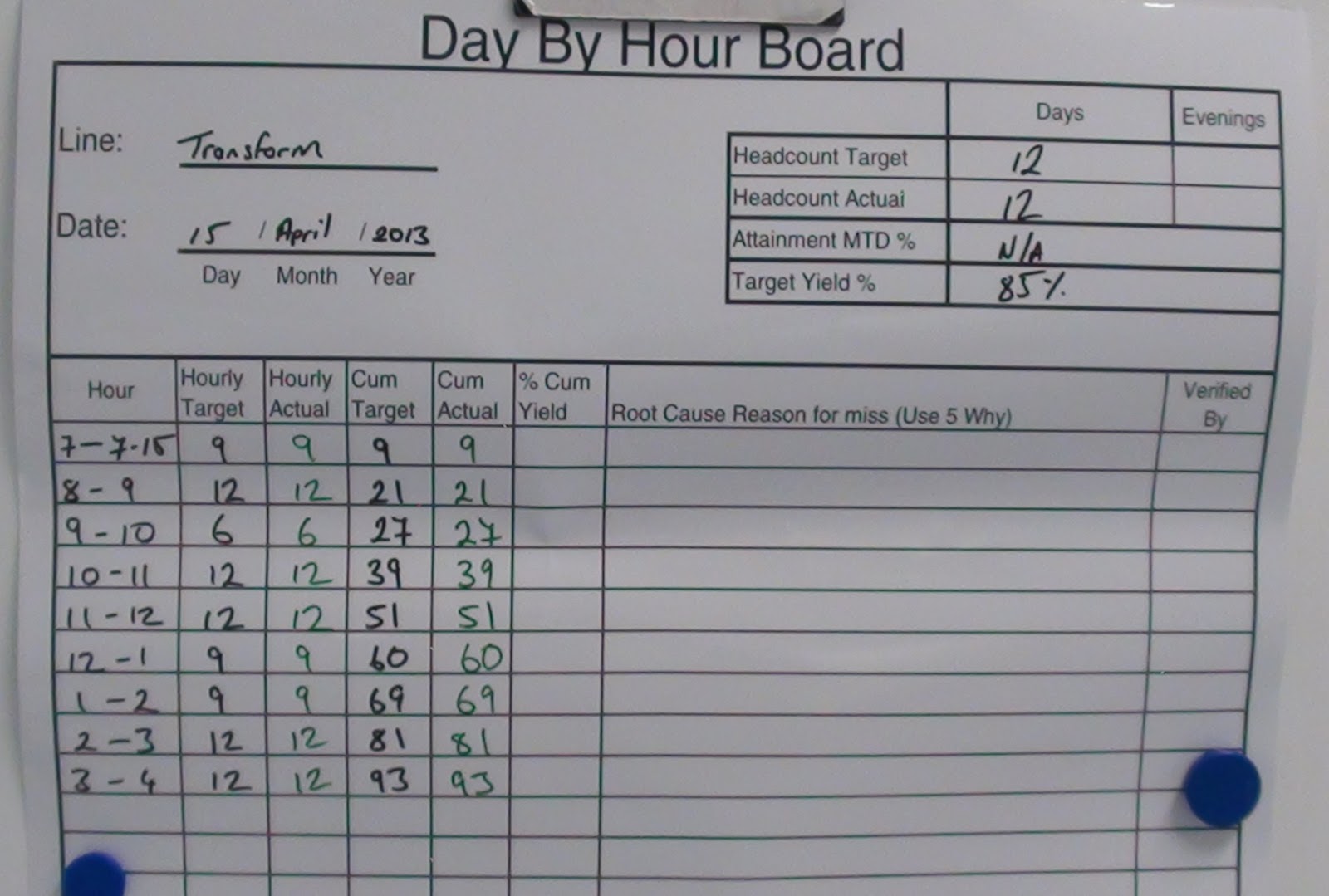Lean Six Sigma Transform Project