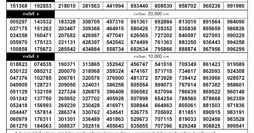 Thailand Lottery Results List Full June 1st 2016 - Thailand News And ...