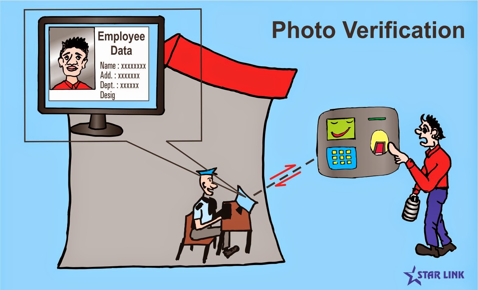 Creating a New World of Biometric Systems: Verify the Employee with ...