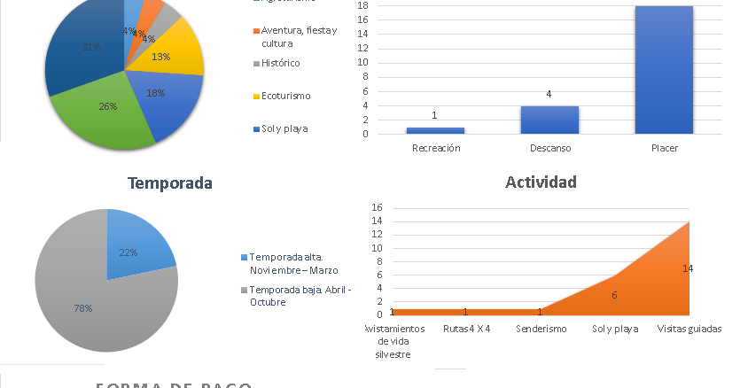 Elaboración de Tablas y Gráficas