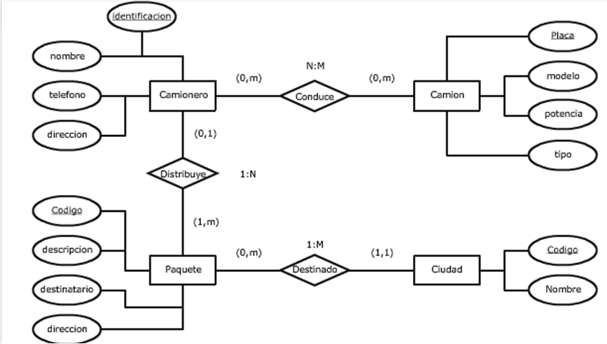 El blog de Jair Beltrán: Modelo Relacional de la Base de Datos