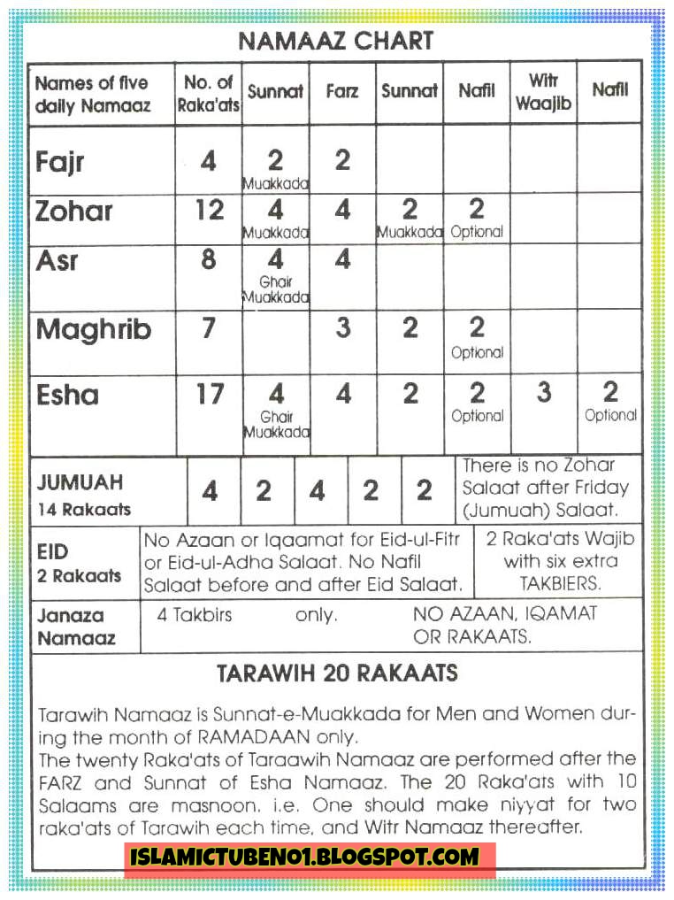 WELCOME TO ISLAMICTUBE NO.1: NAMAZ SECTION