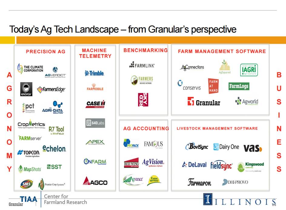 Napa Creek : Today's Ag Tech Landscape - from Granular's perspective