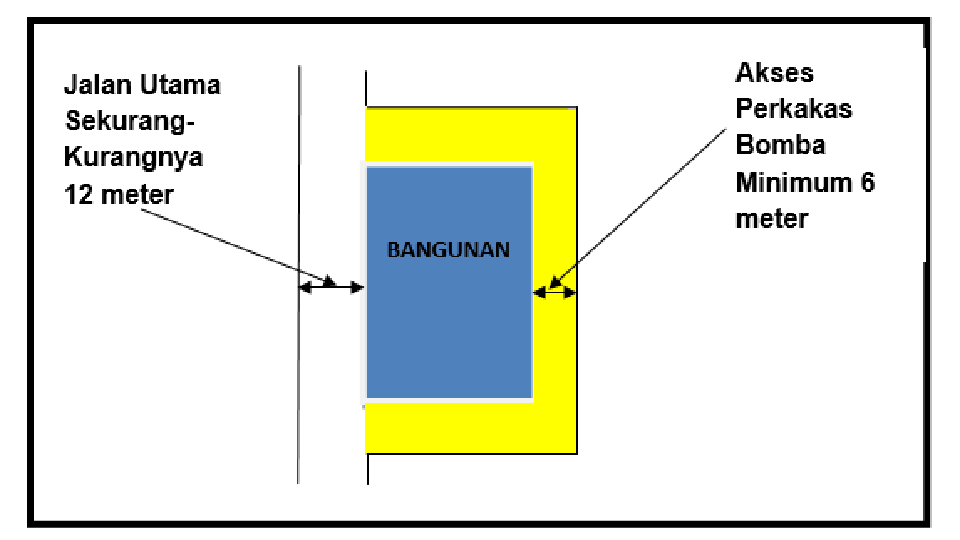 Safety Building ( Passive and Active System ): May 2018