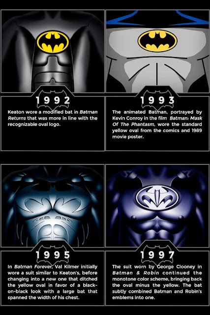 toyhaven: The mark of Batman: the evolution of an icon [infographic] by ...