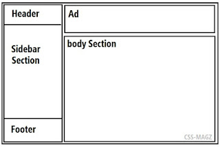 How To Make Blogger Blog Template From Scratch - Step by Step Tutorial ...