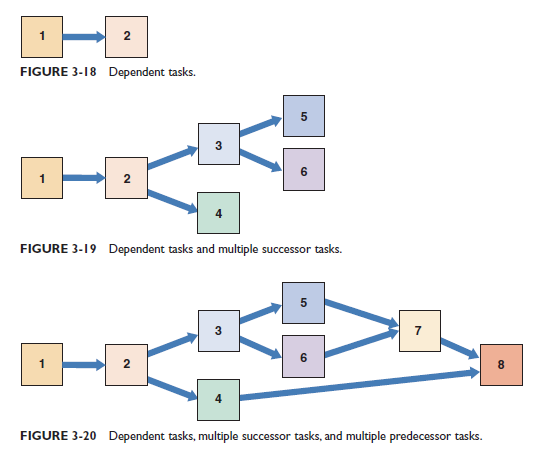 System Analysis and Design: Managing System Projects