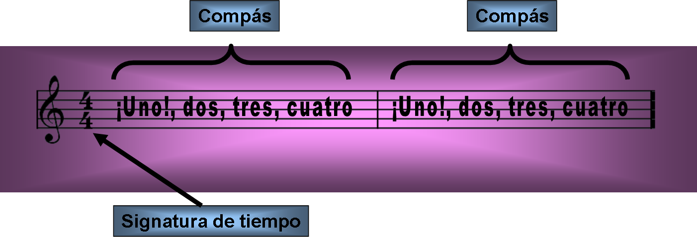 4º día de clase: compás (2ª parte). División y Subdivisión de un compás ...