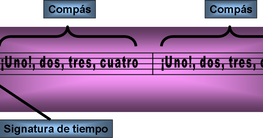 4º día de clase: compás (2ª parte). División y Subdivisión de un compás ...