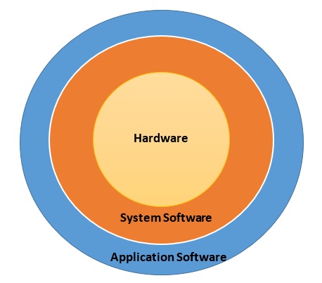 SYSTEM SOFTWARE ~ ELITCODE - Learning Starts Here