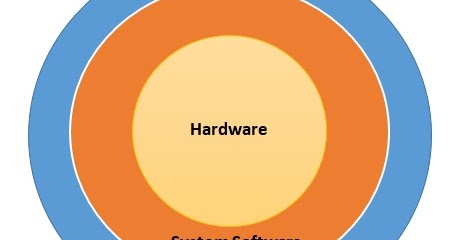 SYSTEM SOFTWARE ~ ELITCODE - Learning Starts Here