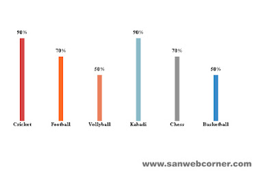 Vertical Animated Progress Bar using Jquery