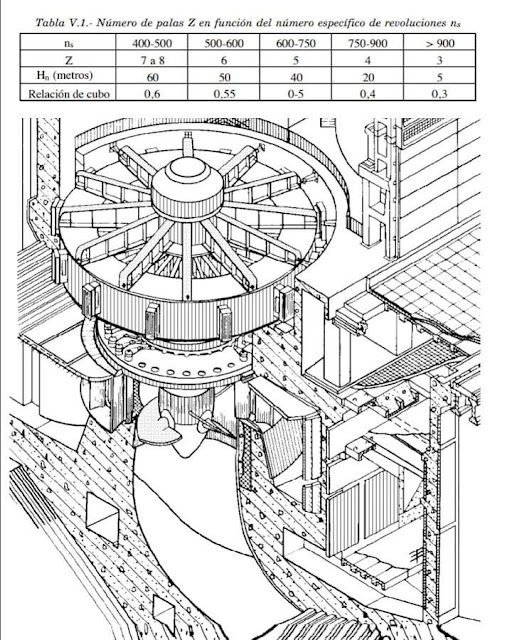 ElectroSol: Representación de una turbina Kaplan