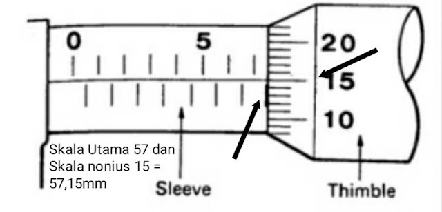 Cara Menggunakan Micrometer Skrup Bagi Pelajar - IlmuTKR