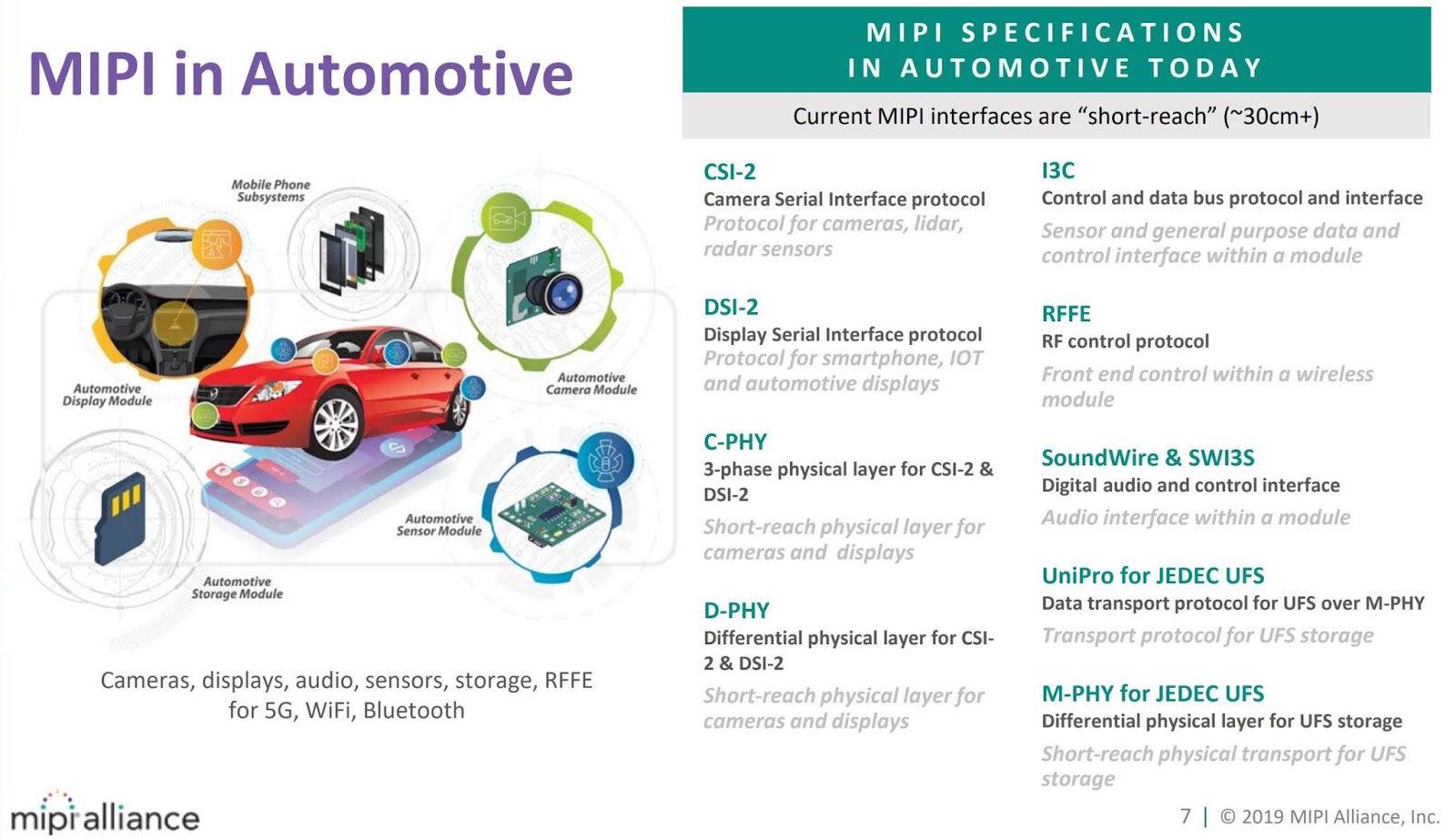 Image Sensors World: MIPI Completes Automotive A-PHY v1.0 Development