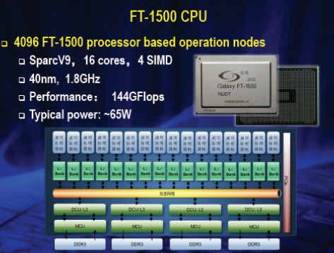 빅터의 IT 이야기: Tianhe-2(Milky Way-2) 슈퍼컴 시스템 분석 – 패브릭 & Frontend