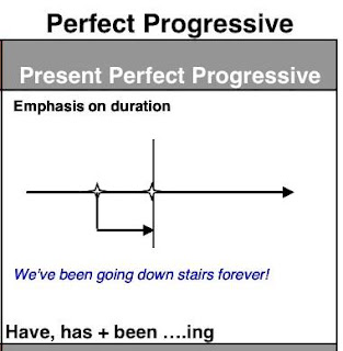 Present Tense - Tense - English - Lecture - Mechanical