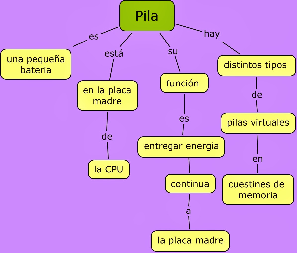 Amy's blog: Informática
