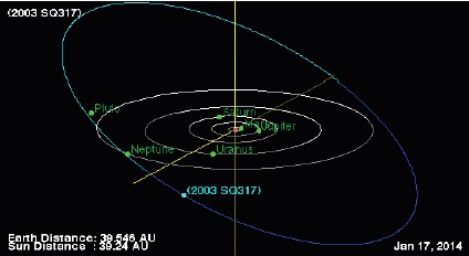 Sciency Thoughts: The shape of Kuiper Belt Object 2003 SQ317.