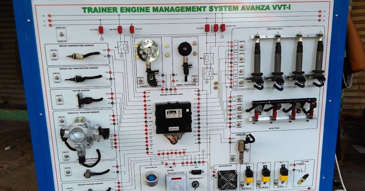 Trainer Engine Management System VVTi (Gasoline) ~ TRAINER SMK DAN ALAT ...