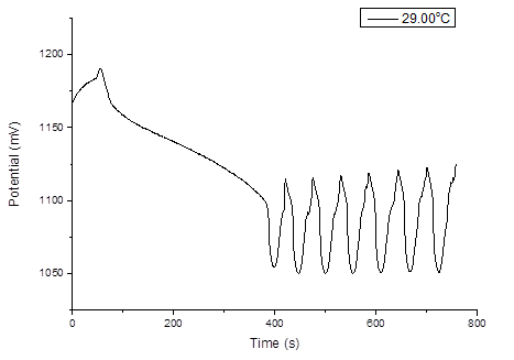 Lu Le Laboratory: BZ Reaction - Oscillating Reaction - Physical Chemistry